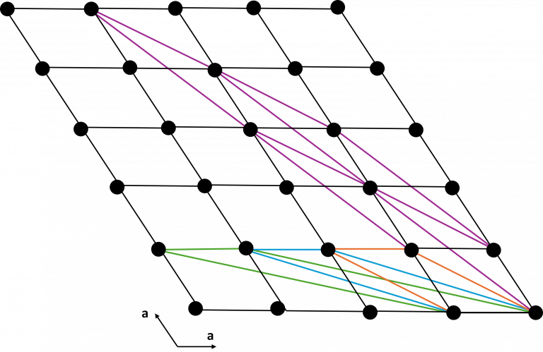 Demonstration of infinite unit cells – Learn Space Groups
